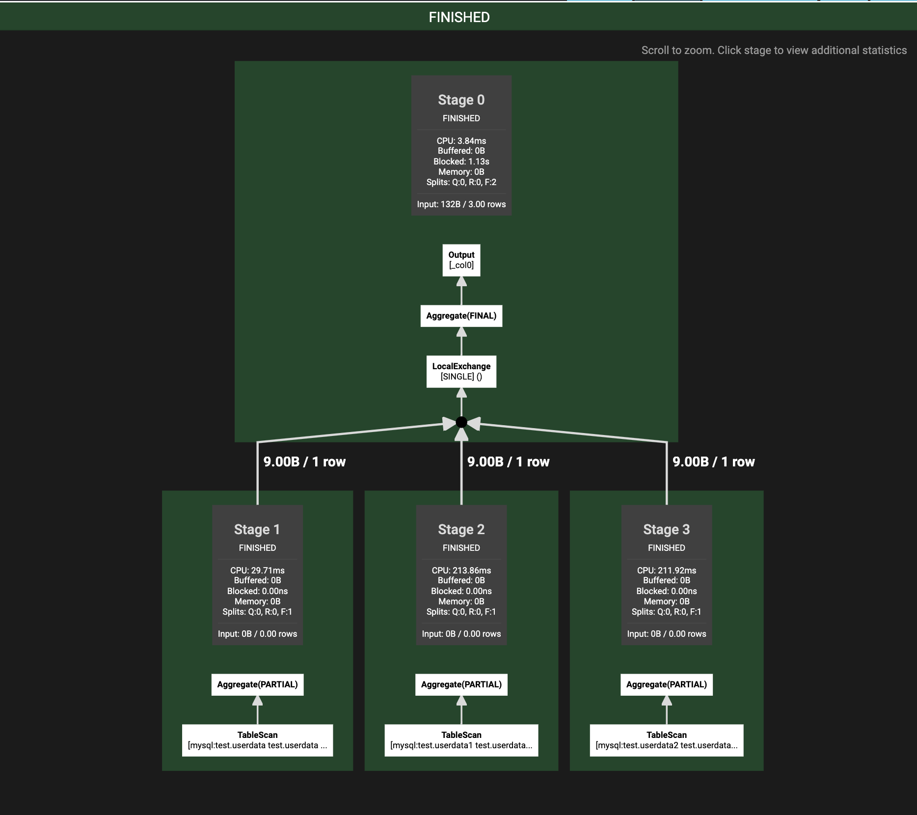 Push partial aggregation into table scan in JDBC-based connectors · Issue #12547 · trinodb/trino ...