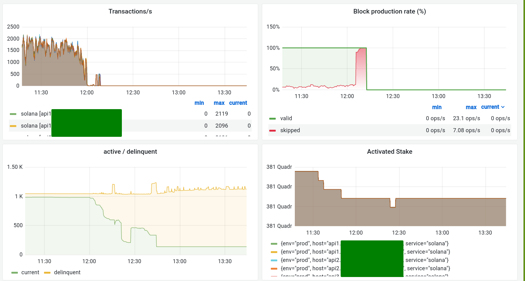 Mainnet Incident 2021 09 14 · Issue 19869 · Solana Labssolana · Github