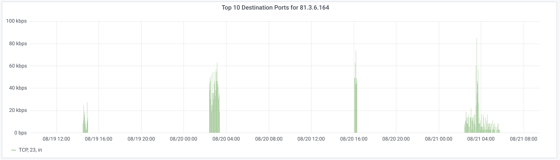 Delist 81.3.6.164 · Issue #437 · firehol/firehol · GitHub