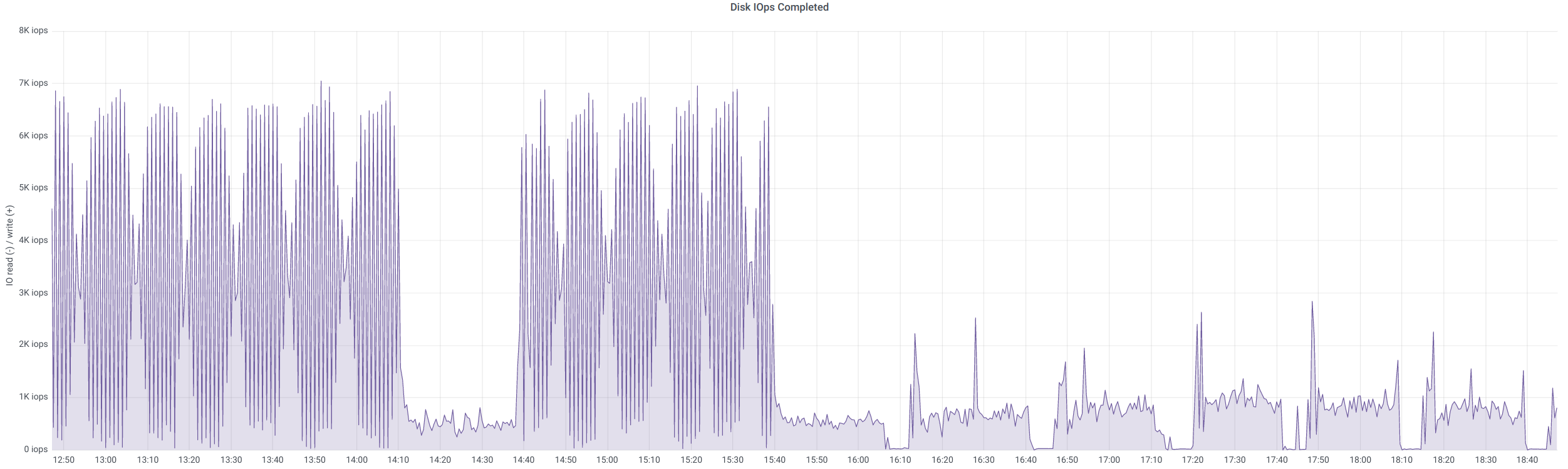 Tds Validator On 134 Crashing With Sigbus · Issue 11840 · Solana Labssolana · Github