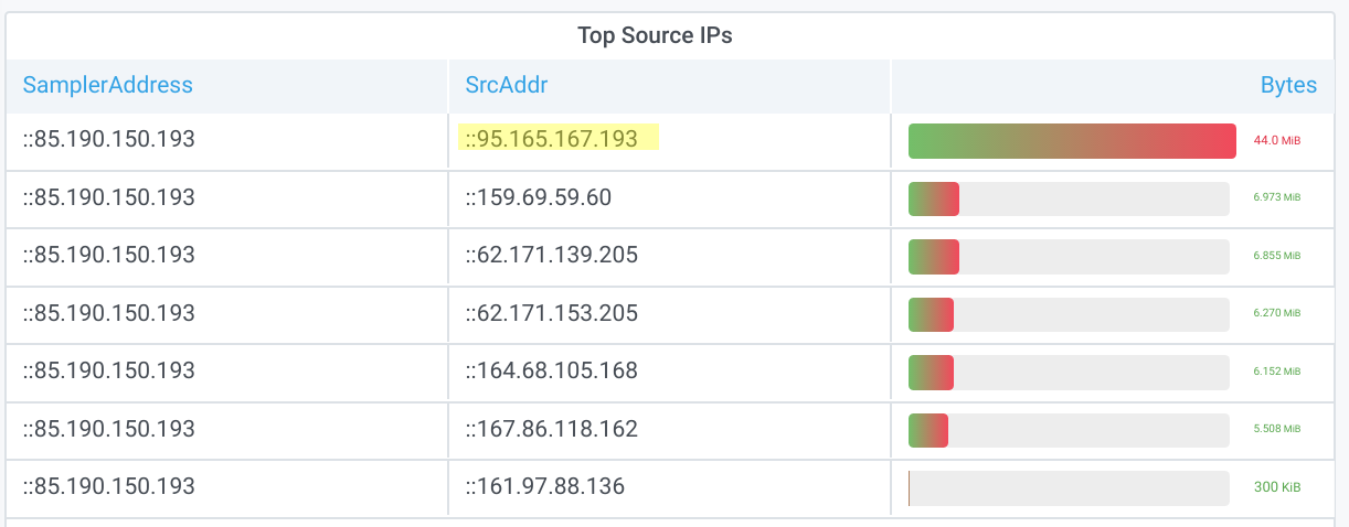 Tds Incident 2020 08 28 · Issue 11882 · Solana Labssolana · Github 