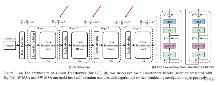 采用swin transoforme的预训练权重问题 · Issue #121 · Bobo-y/flexible-yolov5 · GitHub