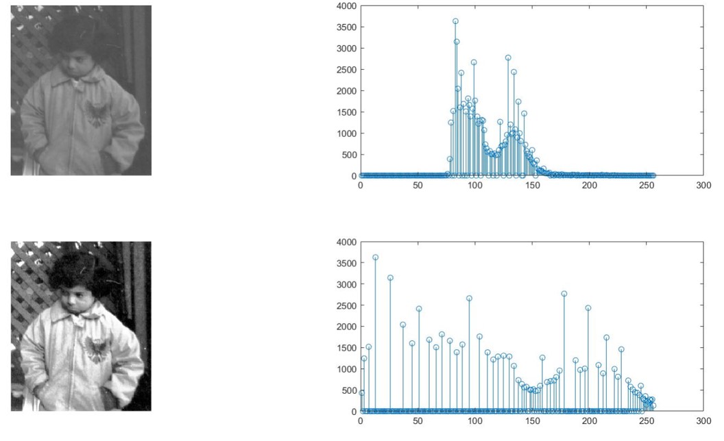 GitHub Ab Rehman99 Histogram Equalization using Matlab GUI 