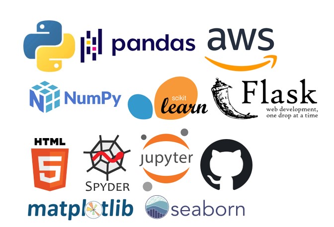 GitHub - PrasadWilagama/Thyroid-Disease-Detection