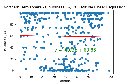 GitHub - wtcutrer/Python-API-Challenge: What's the Weather Like?