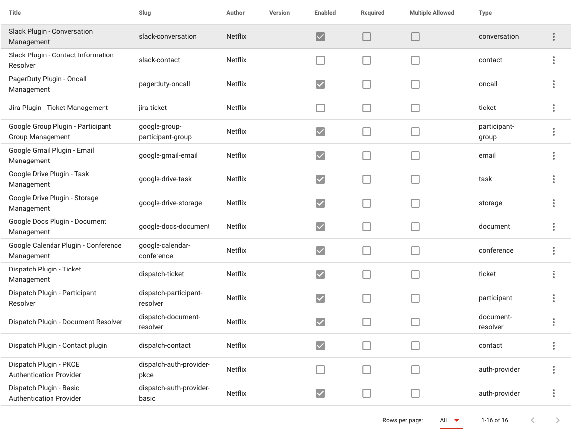 Cannot create new incidents · Issue #1325 · Netflix/dispatch · GitHub