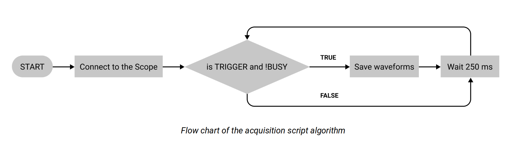 GitHub - petrstepanov/tek: Tektronix MDO4034 Save on Trigger