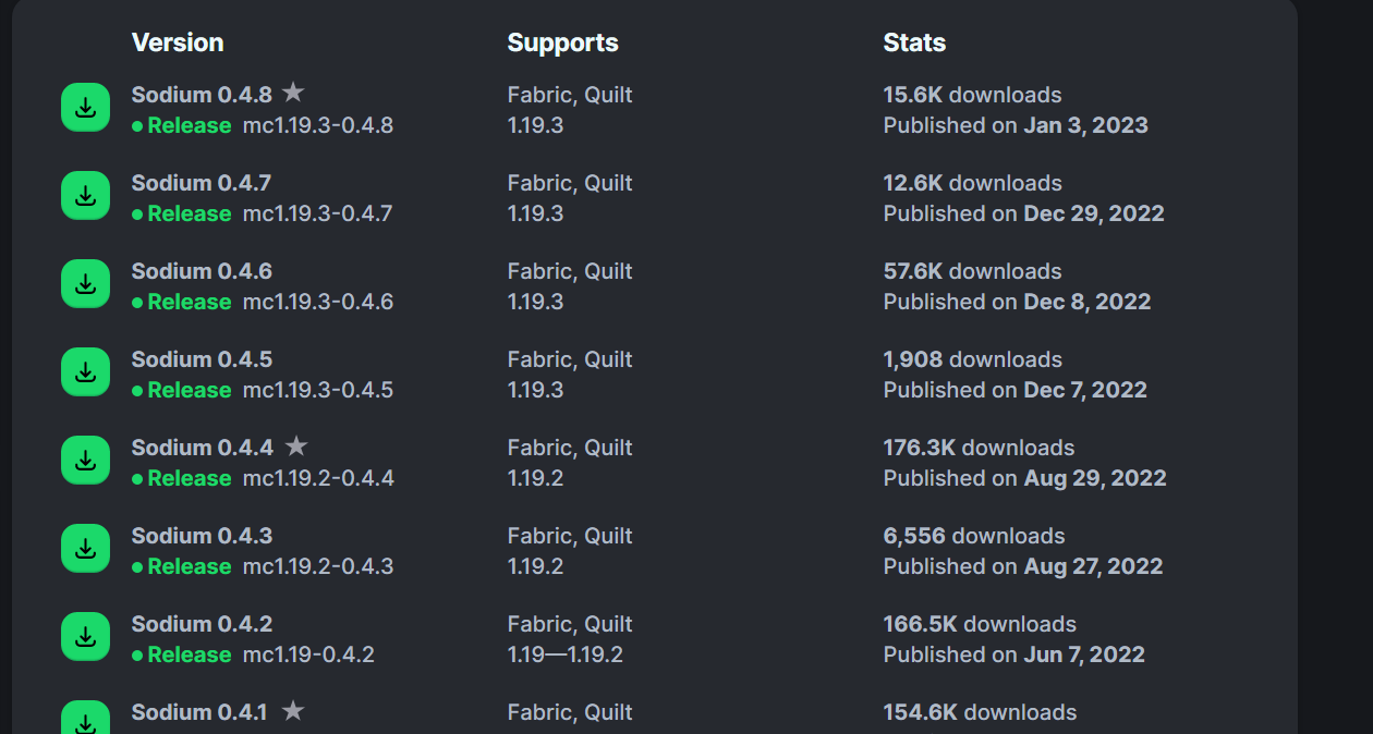 View featured versions in the ‘versions’ tab · Issue #1765 · modrinth/code · GitHub