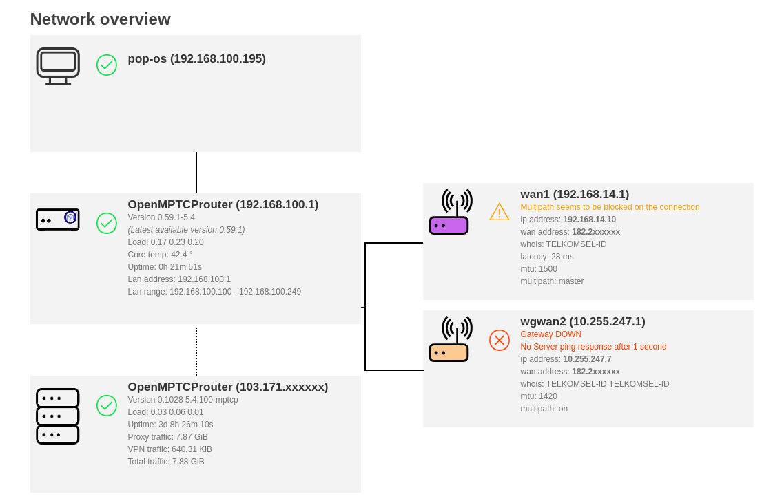 How do I set up MPTCP over VPN · Issue #2513 · Ysurac/openmptcprouter · GitHub