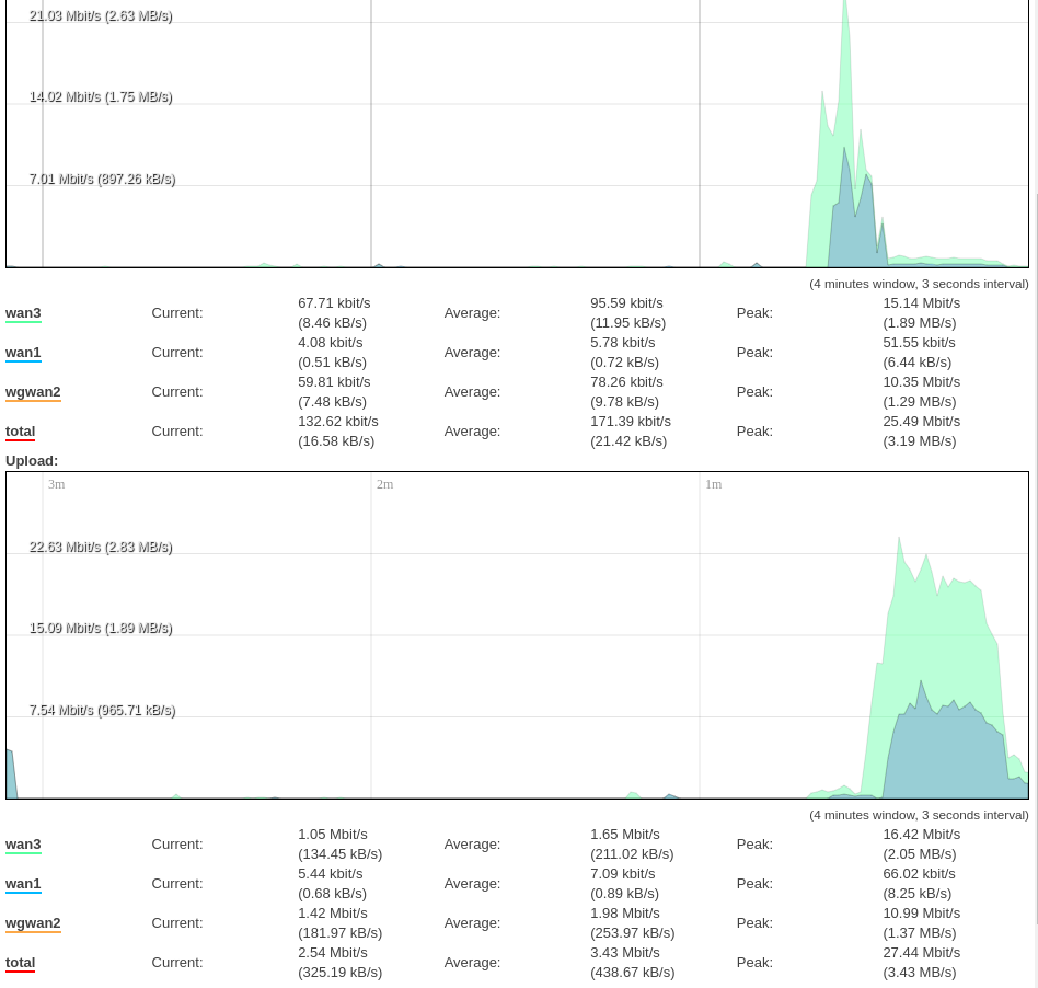 How do I set up MPTCP over VPN · Issue #2513 · Ysurac/openmptcprouter ...
