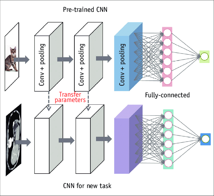 GitHub - sagar2582/Capstone-5-Face-Emotion-Recognition: A Deep Learning ...