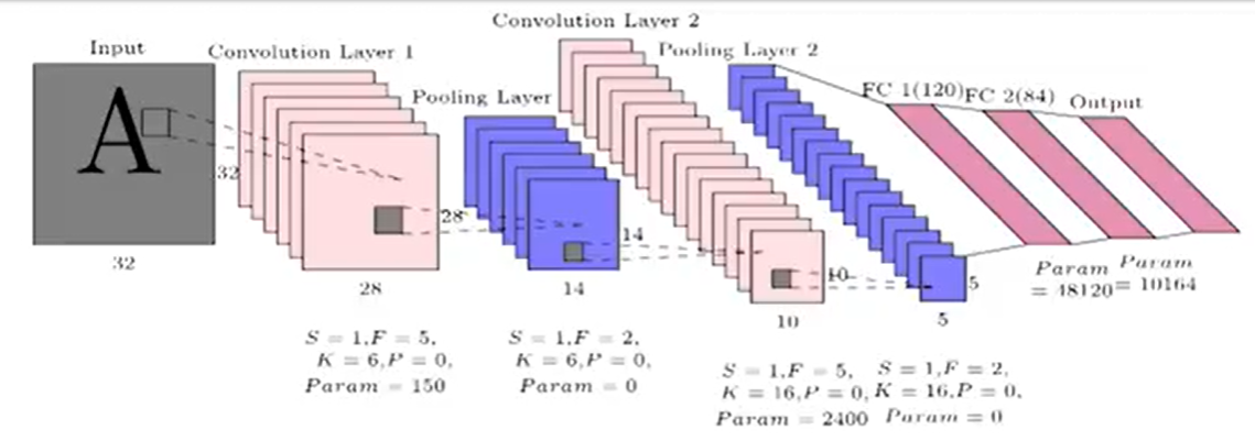 GitHub - sagar2582/Capstone-5-Face-Emotion-Recognition: A Deep Learning ...