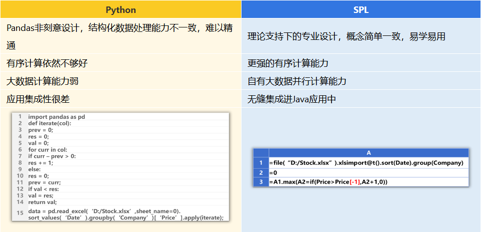 开源自荐---完全自主开发的国产数据计算引擎，性能秒杀SQL · Issue #132 · Wechat-ggGitHub/Awesome-GitHub-Repo · GitHub