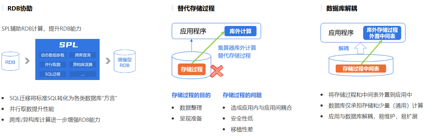 开源自荐 完全自主开发的国产数据计算引擎，性能秒杀sql · Issue 132 · Wechat Gggithubawesome Github Repo · Github