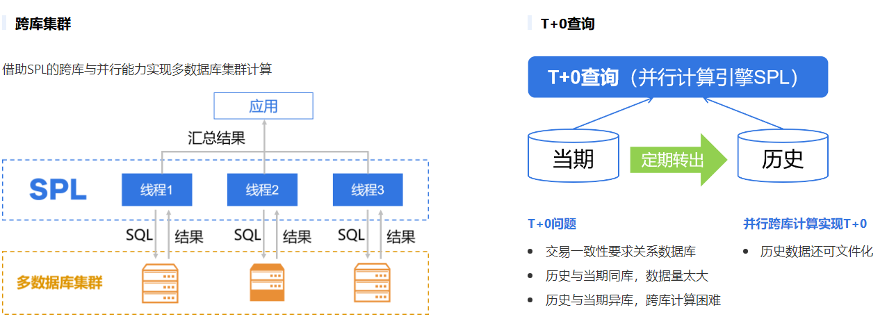 开源自荐---完全自主开发的国产数据计算引擎，性能秒杀SQL · Issue #132 · Wechat-ggGitHub/Awesome-GitHub-Repo · GitHub
