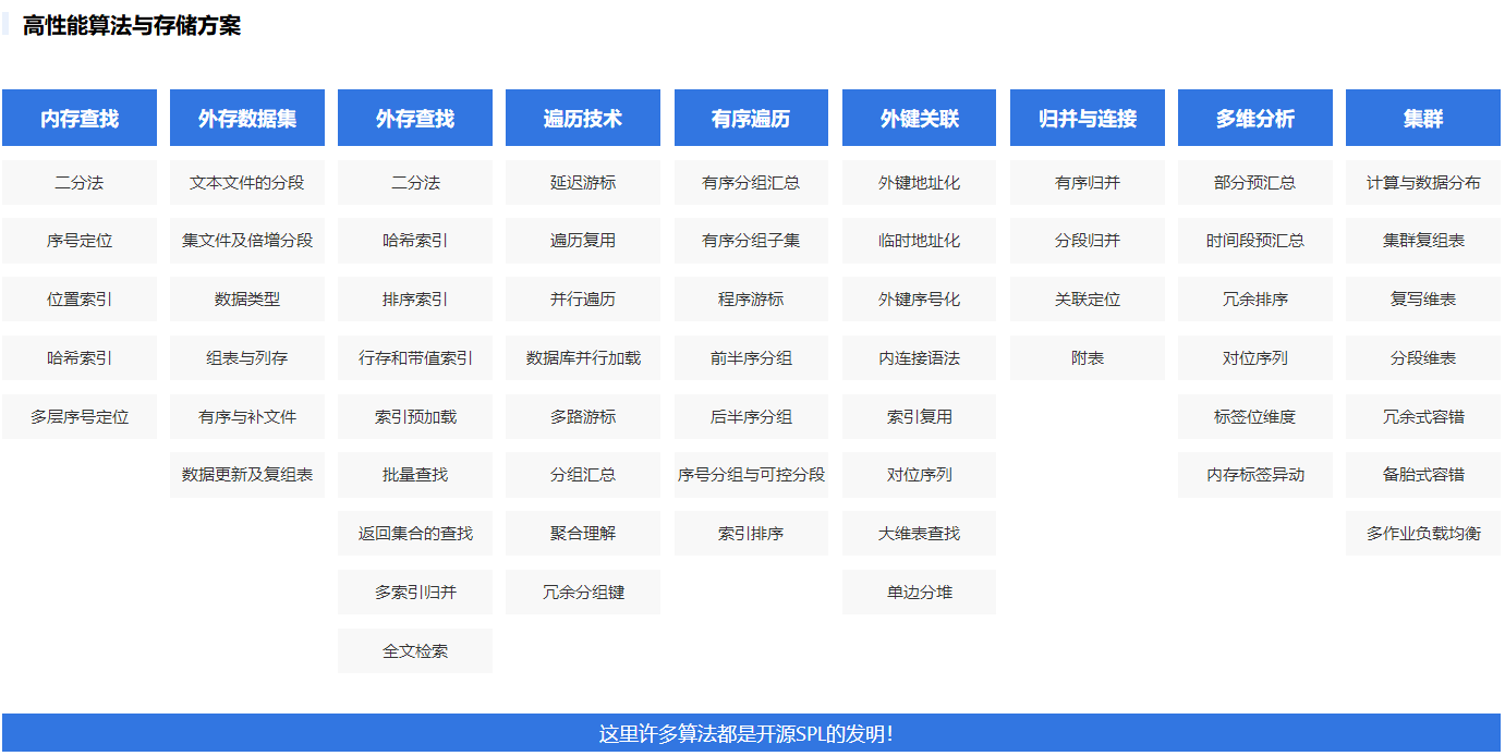 开源自荐 完全自主开发的国产数据计算引擎,性能秒杀sql · Issue 132 · Wechat Gggithubawesome Github Repo · Github