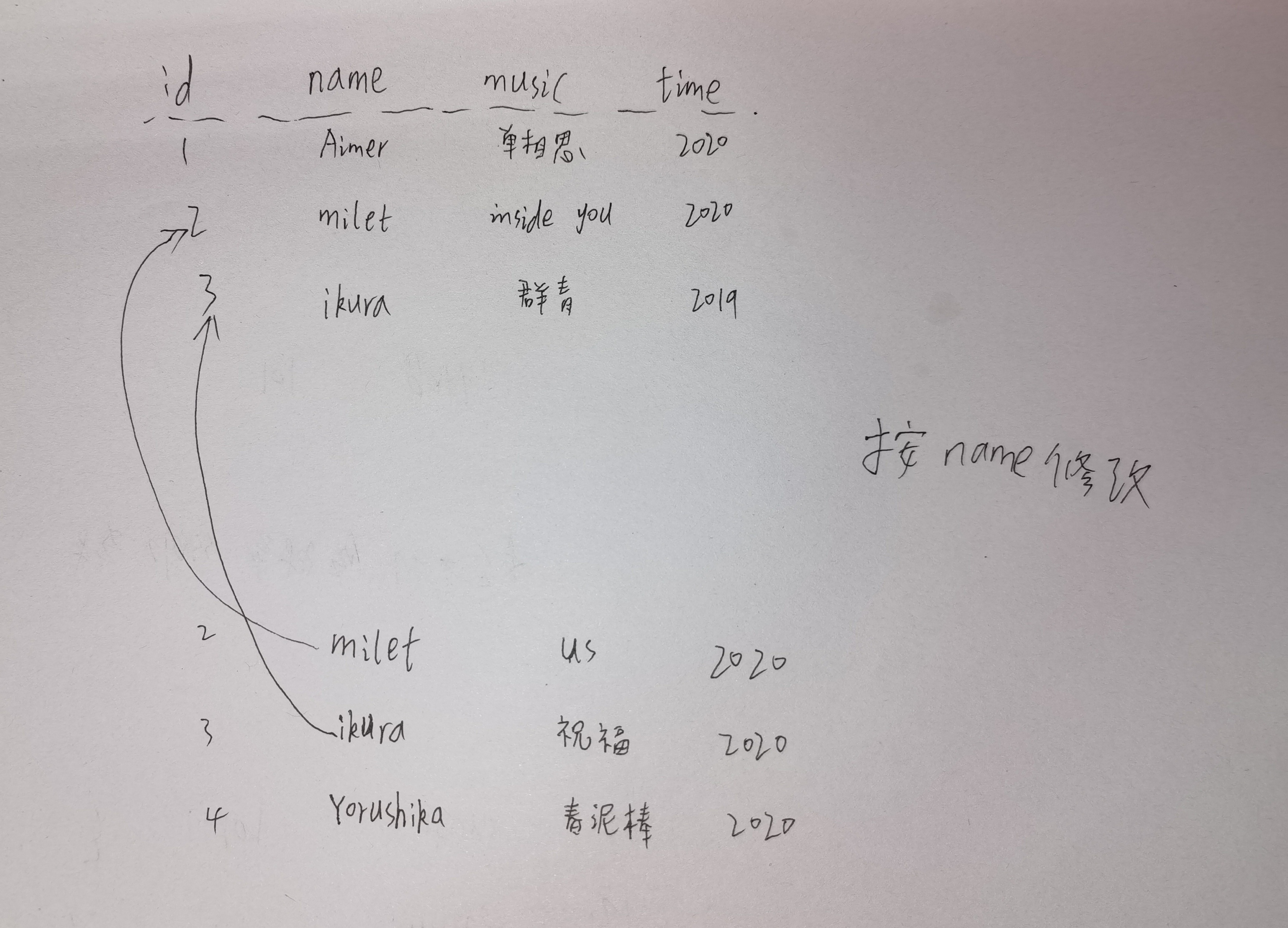GitHub - threeshui1024/invoice: 一个小小的面向对象编程的测试