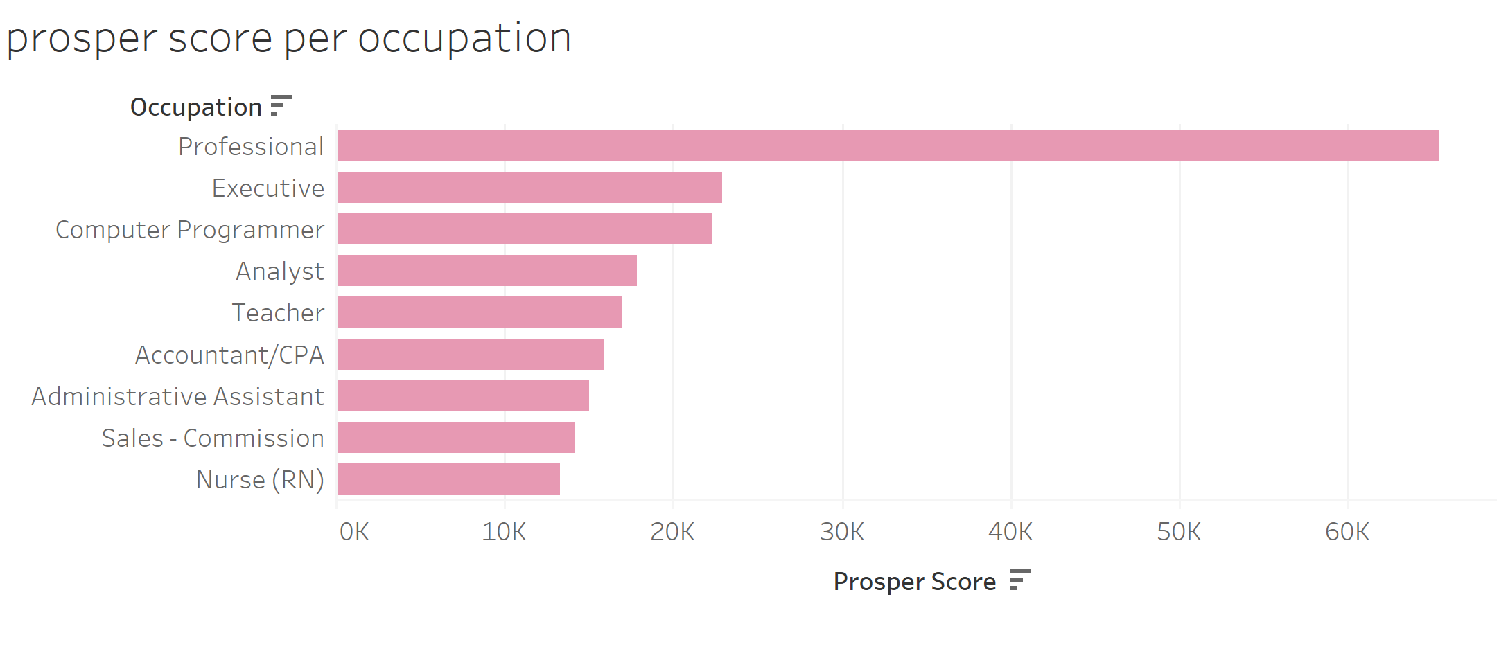 GitHub - Cherotich-Ngeno/loan_defaulters_analysis