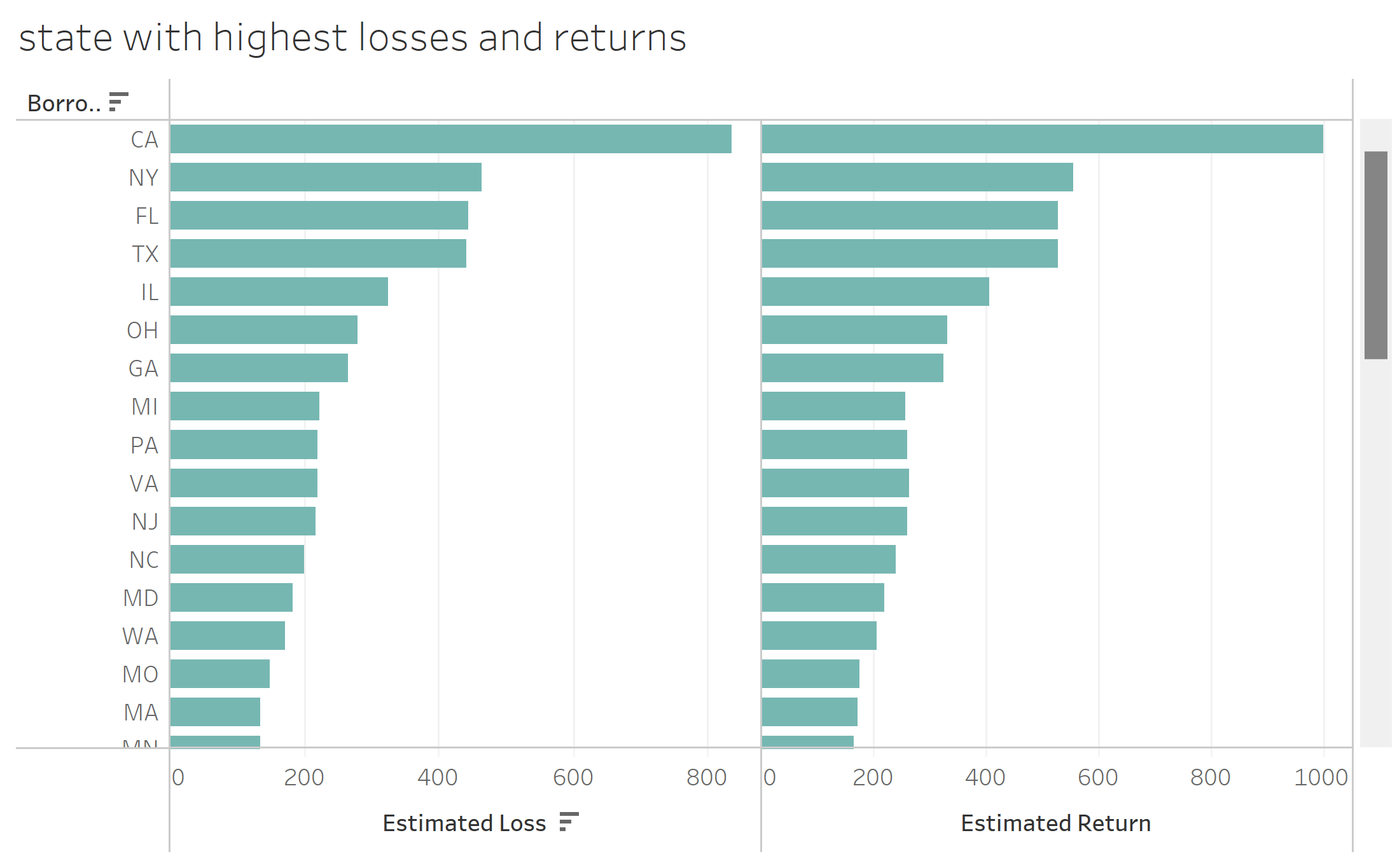 GitHub - Cherotich-Ngeno/loan_defaulters_analysis