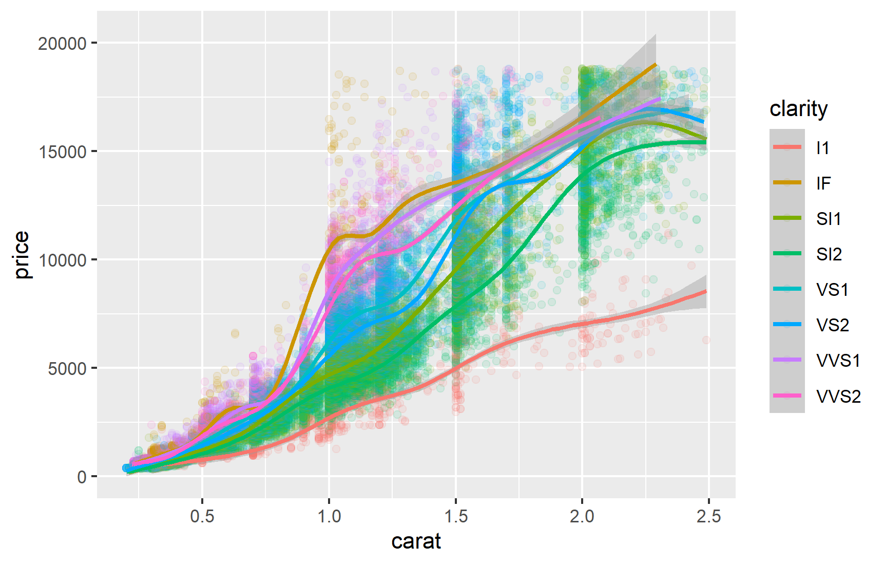GitHub - Cherotich-Ngeno/Diamond-Pricing-Analysis