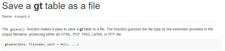 Formatting tables · Issue #69 · SORTEE-Github-Hackathon/manuscript · GitHub