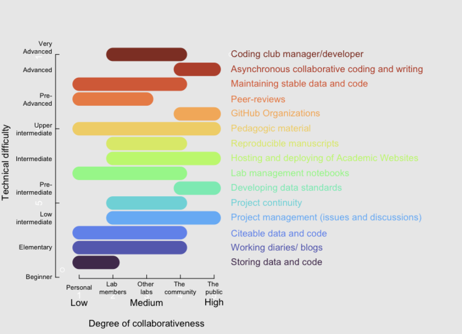 Figure 2 has a few artifacts and could be improved for resolution and colour contrast with the ...