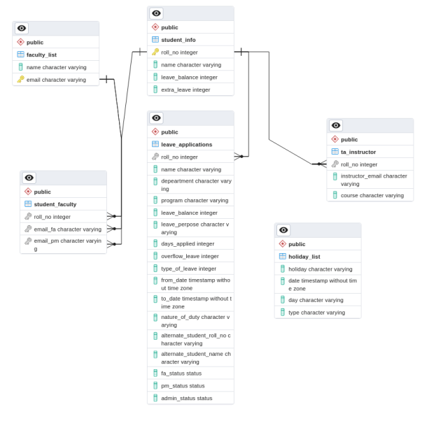 GitHub - YuktaS14/Leave-Application