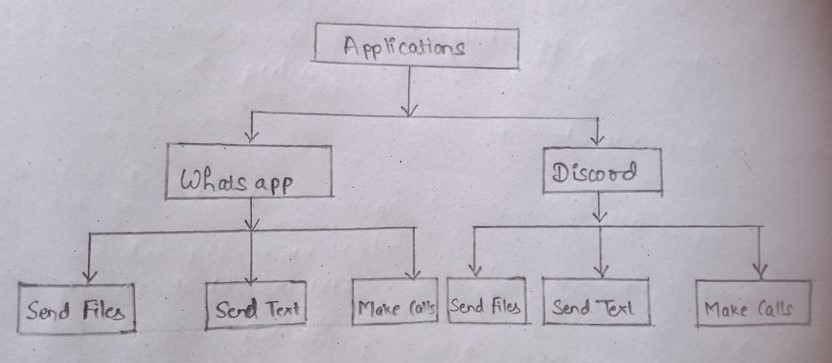 GitHub - YuktaS14/Bridge-Design-Pattern
