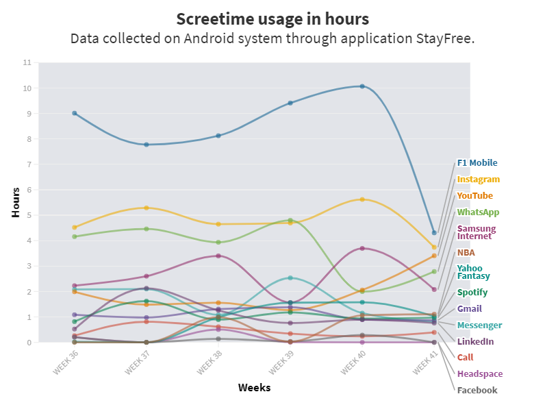 GitHub - DamianFijal/Project-Screentime: Screentime usage on my android ...