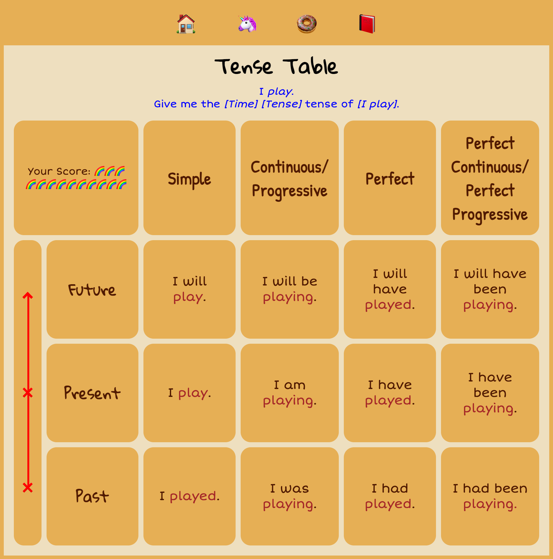 GitHub - sheleoni/tense-table: A tense table for English learners.