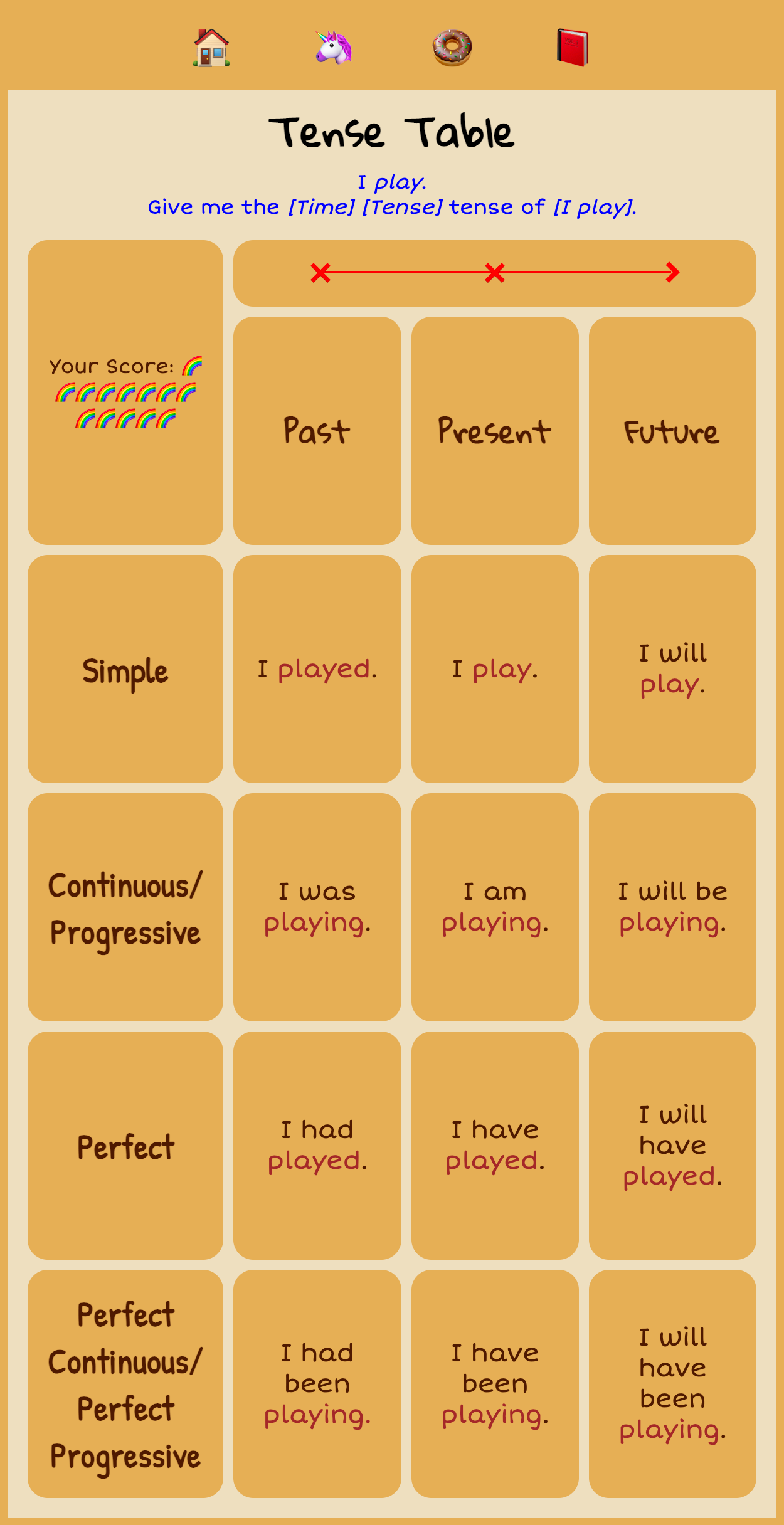 GitHub - sheleoni/tense-table: A tense table for English learners.