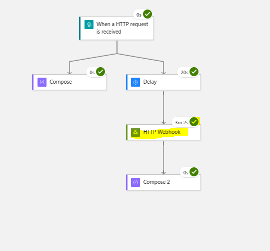 Incorrect Webhook Status · Issue #263 · Azure/logicapps · GitHub