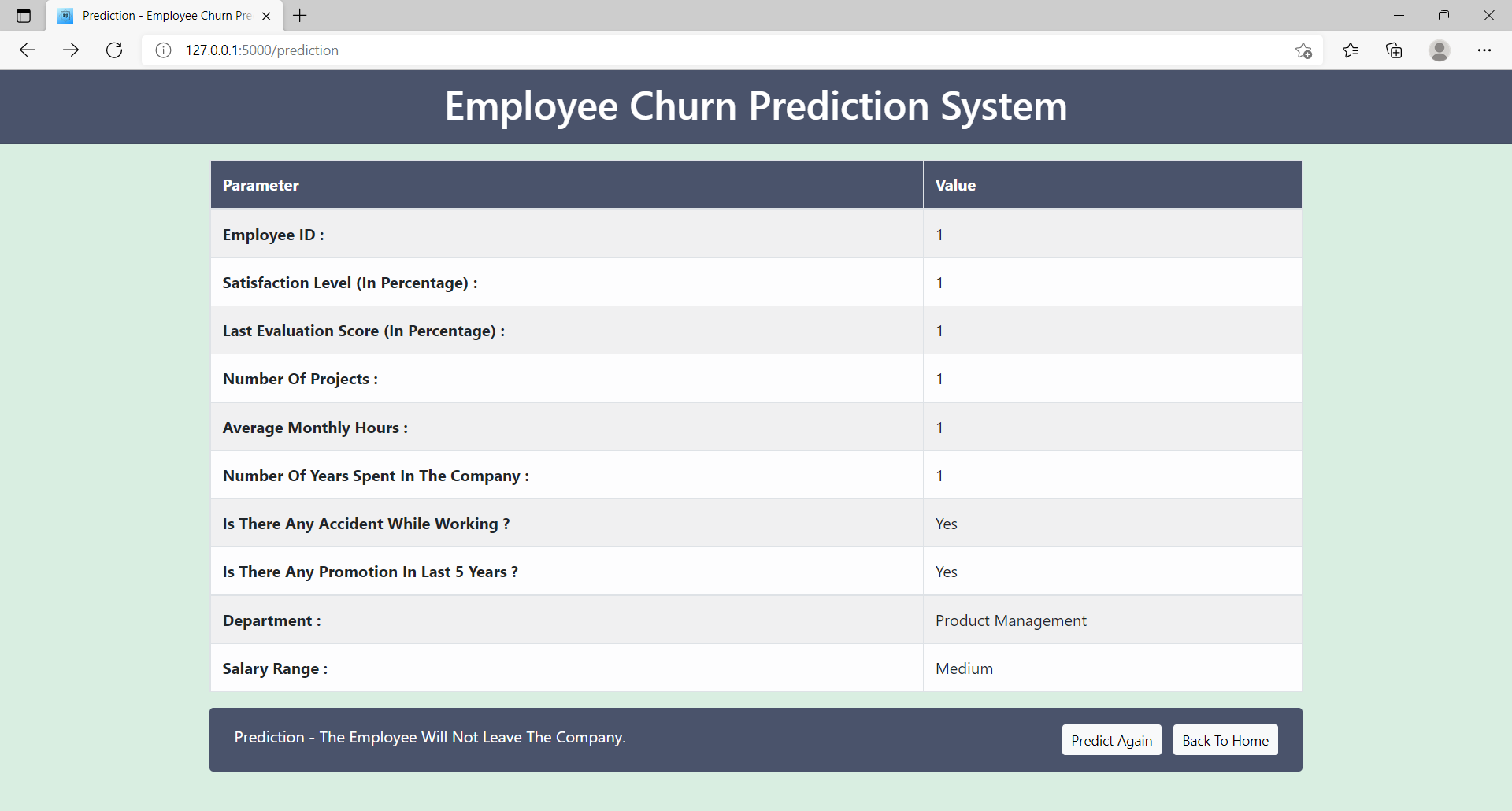 GitHub - iritikjain/Employee-Churn-Prediction-System: Employee Churn ...