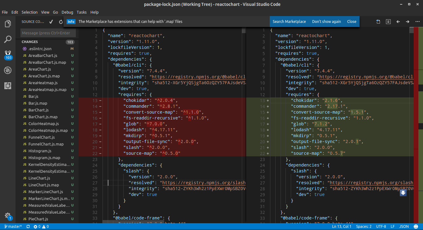 Migrate to spotify/web-scripts · Issue #160 · spotify/reactochart · GitHub