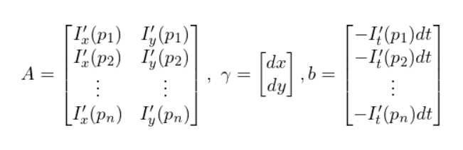 GitHub - DhyeyR-007/Sparse-Optical-Flow