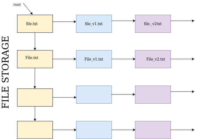 GitHub - Neha151200/Version_Control_System: This project is based on ...