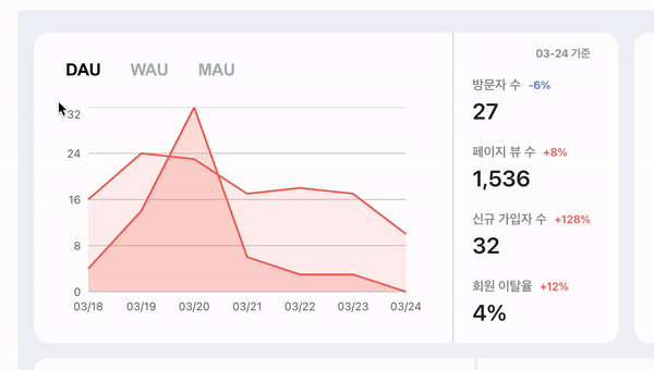GitHub - KUSITMS-DongaST-DashBoard-C/DashBoard-Backend: 💊 MEDIFLIX Admin Dashboard Backend