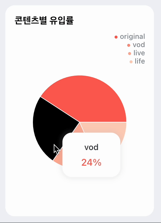 Github Kusitms Dongast Dashboard Cdashboard Backend 💊 Mediflix Admin Dashboard Backend