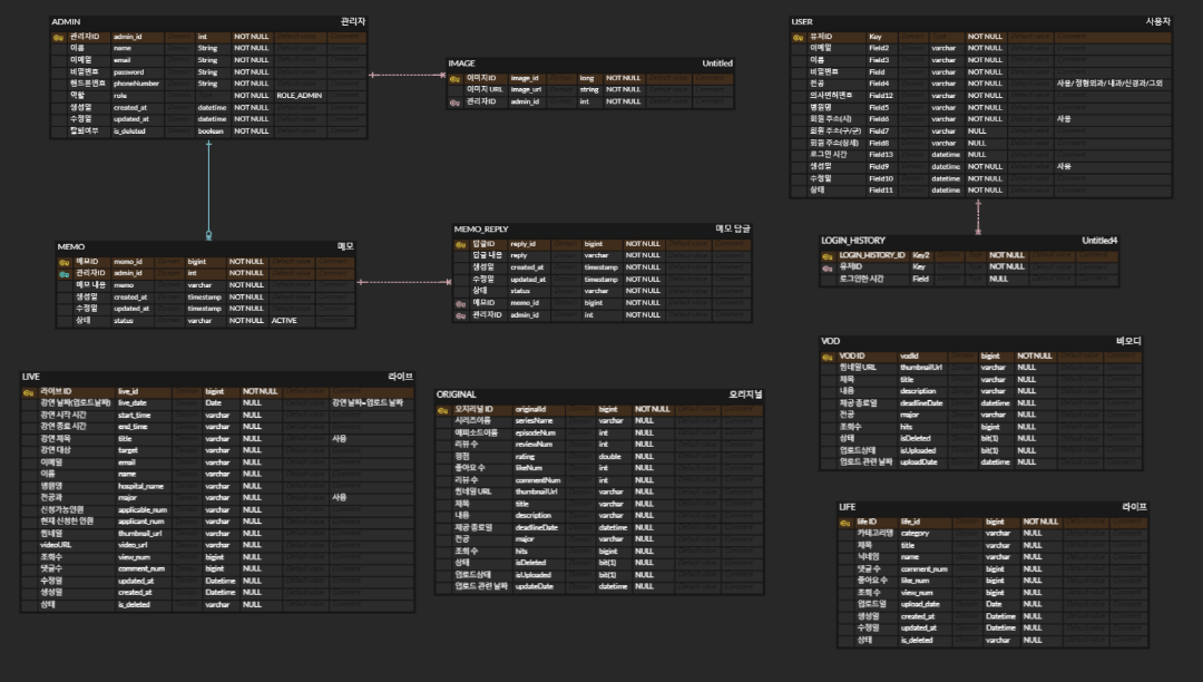 GitHub - KUSITMS-DongaST-DashBoard-C/DashBoard-Backend: 💊 MEDIFLIX Admin Dashboard Backend