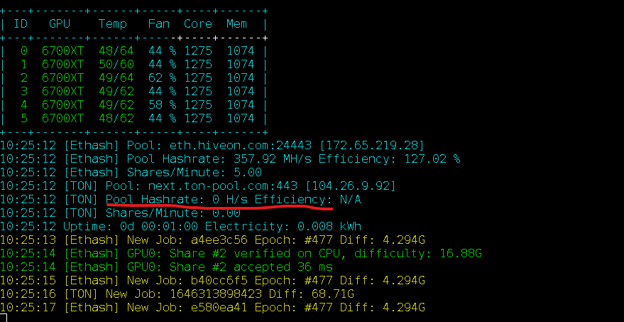 Error mining ETH + Ton with Dual Mine · Issue #681 · develsoftware/GMinerRelease · GitHub