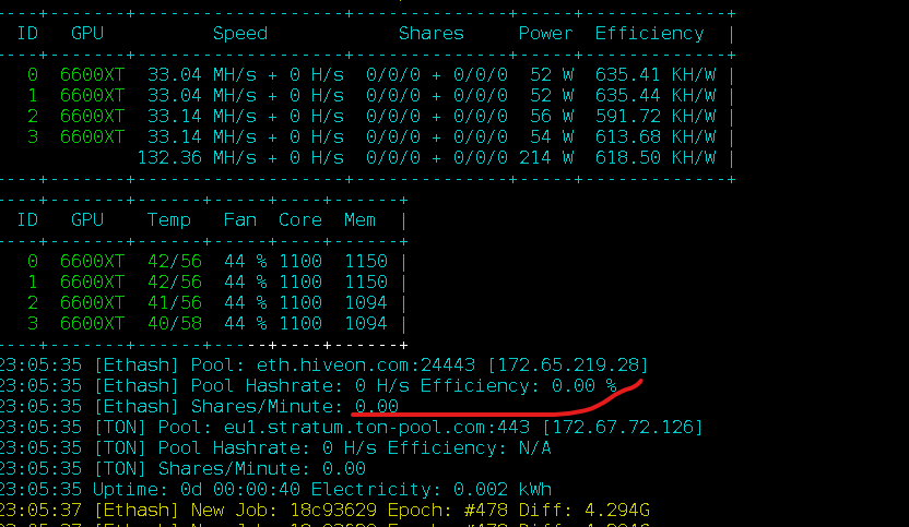 Error mining ETH + Ton with Dual Mine · Issue #681 · develsoftware/GMinerRelease · GitHub