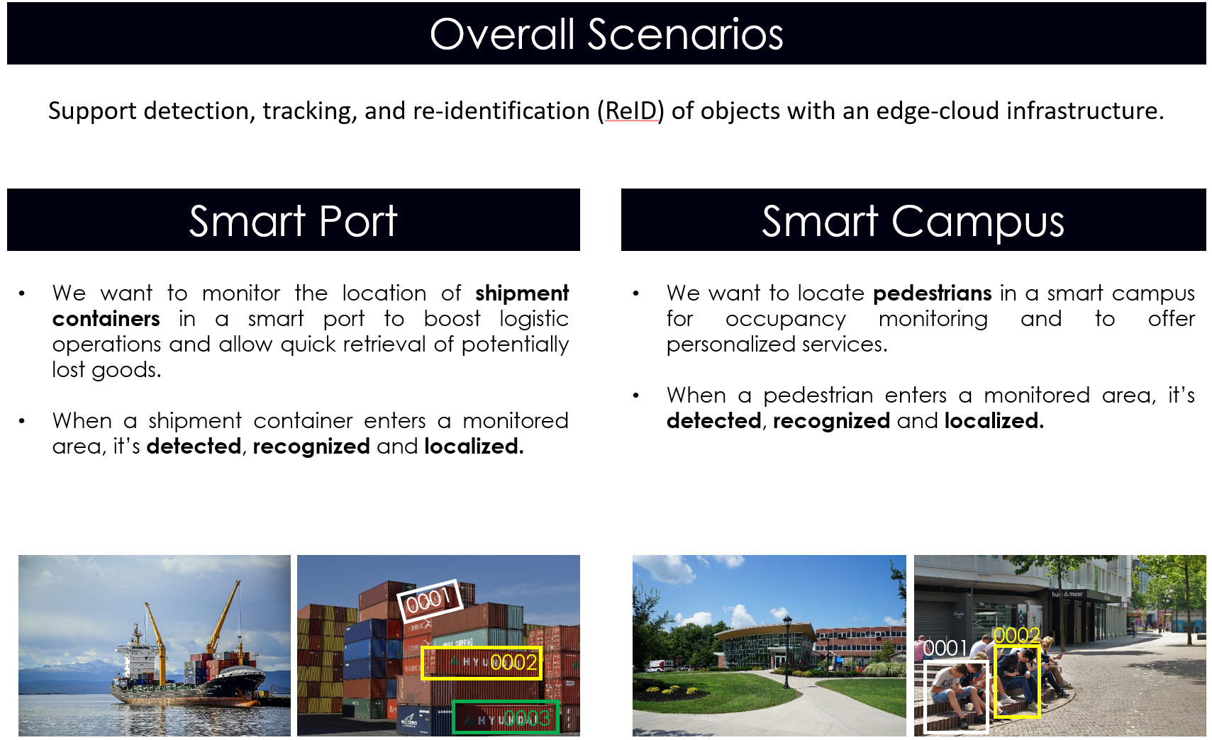 Add ReID (historical and on-the-fly). by vcozzolino · Pull Request #251 · kubeedge/sedna · GitHub