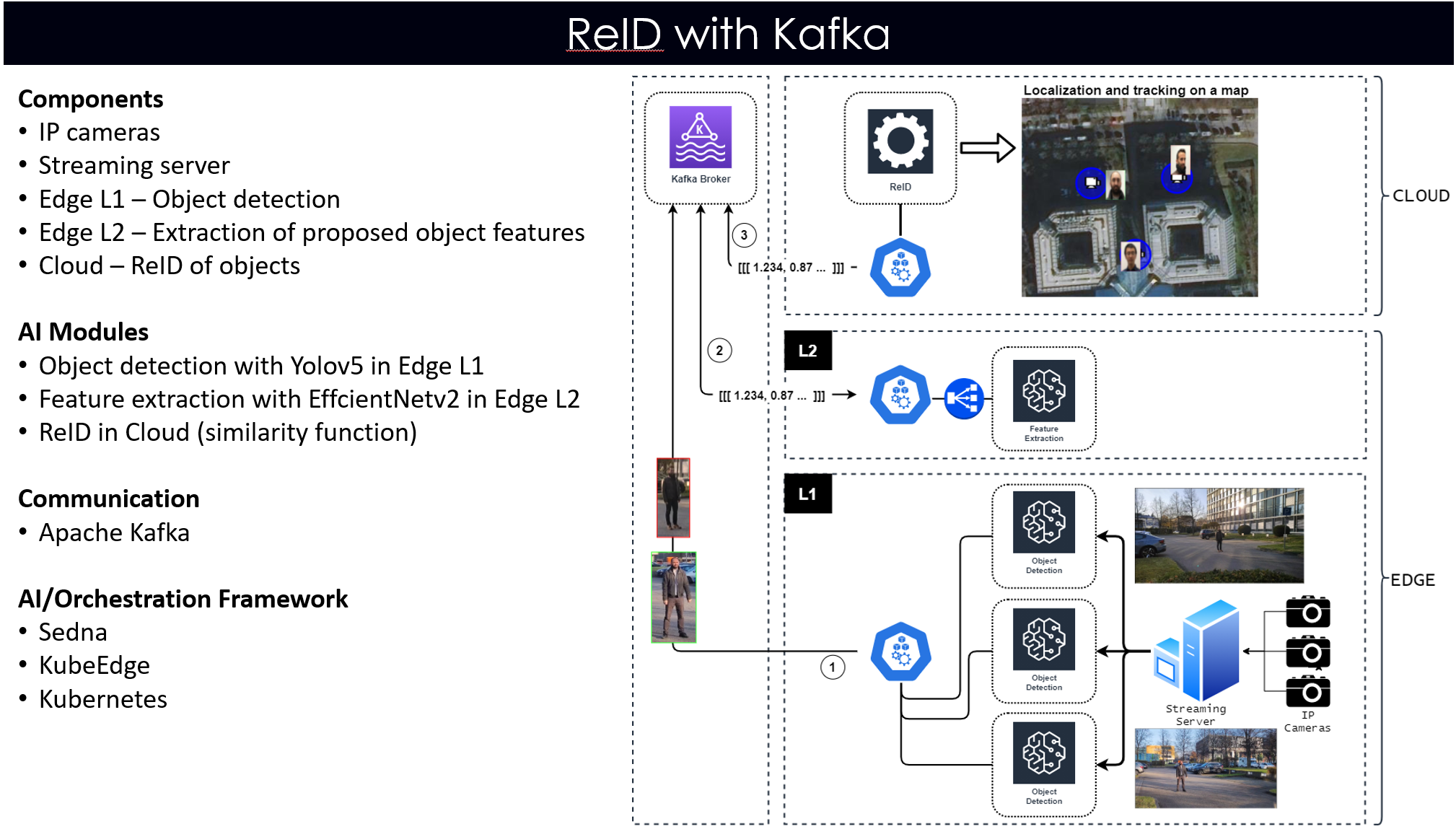Add ReID (historical and on-the-fly). by vcozzolino · Pull Request #251 · kubeedge/sedna · GitHub
