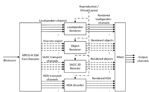 GitHub - MbetterLife-dsp/Development-of-binaural-renderer-for-a-wide ...