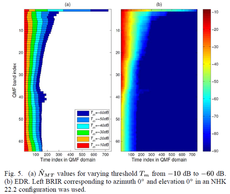GitHub - MbetterLife-dsp/Development-of-binaural-renderer-for-a-wide ...