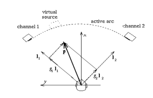 GitHub - MbetterLife-dsp/3D-AUDIO--VBAP