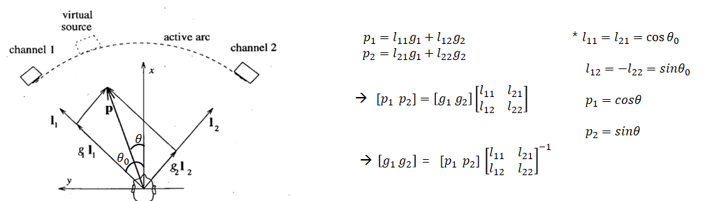 GitHub - MbetterLife-dsp/3D-AUDIO--VBAP