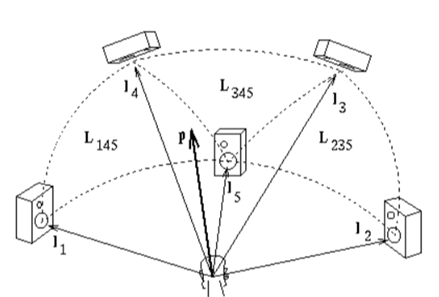 GitHub - MbetterLife-dsp/3D-AUDIO--VBAP