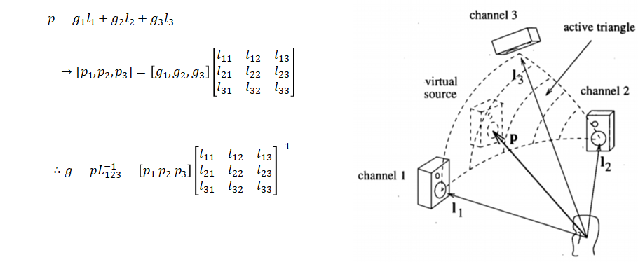 GitHub - MbetterLife-dsp/3D-AUDIO--VBAP