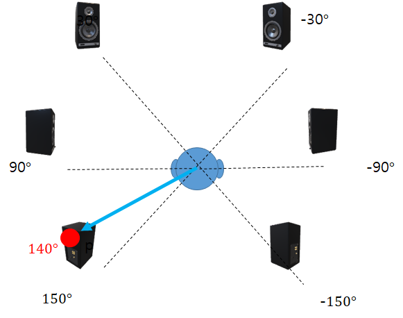 GitHub - MbetterLife-dsp/3D-AUDIO--VBAP